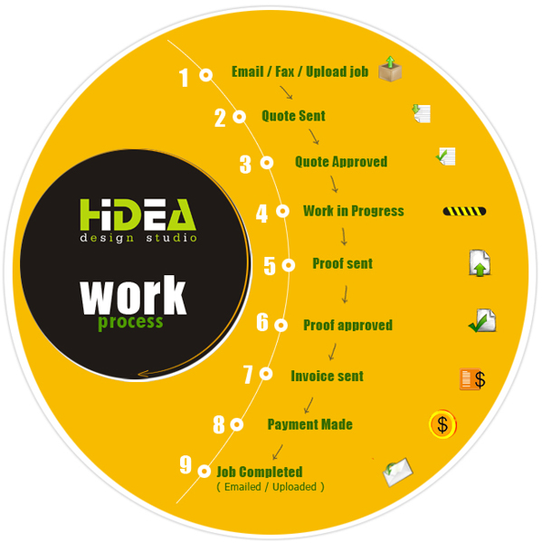 Custom Designs,Vector Art,Pre Print,Image Editing,Embroidery Digitizing ...